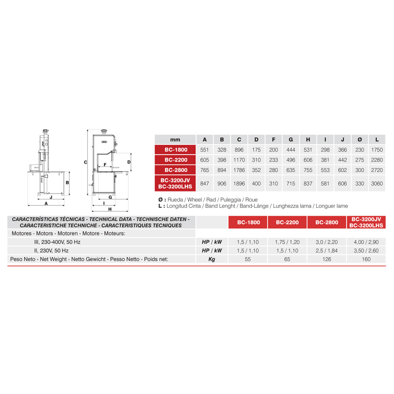 Sierra Mainca BC-3200 Trifásicos de 5 HP